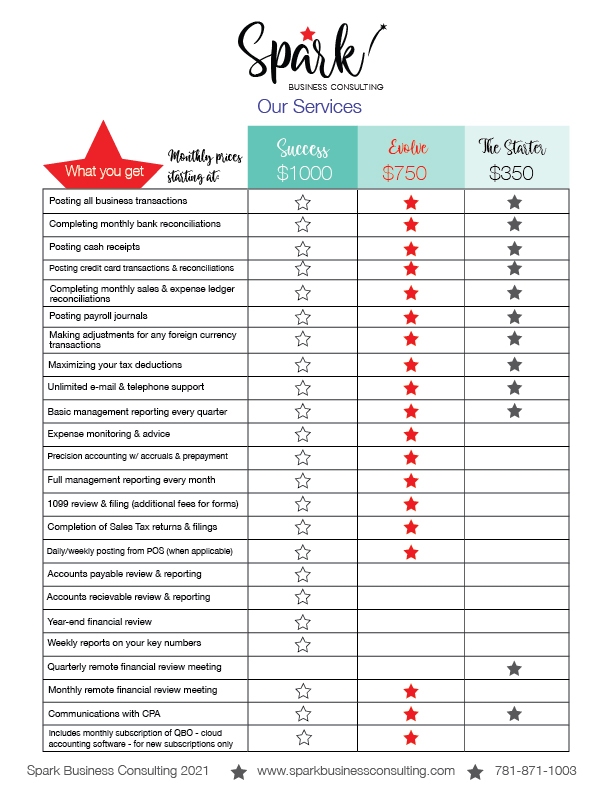 Services at Spark - 2021 - Spark Business Consulting